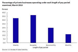 What is a Pay Period? Everything You Need to Know - Mr Pay Stubs